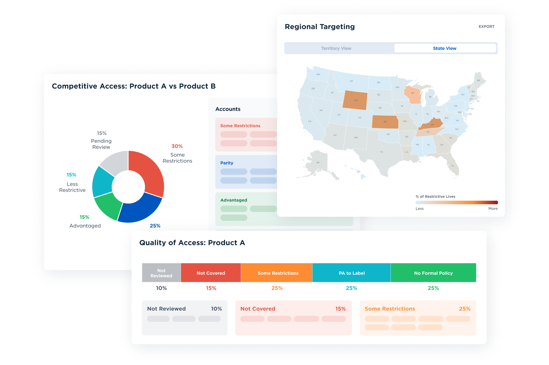 PULSE Analytics - The Dedham Group